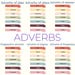 Adverbs Made Simple: 6-poster Set for English Learners (PDF Format) - Etsy