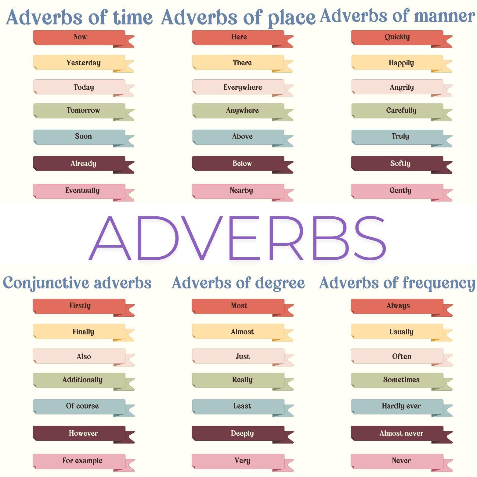 Adverbs Made Simple: 6-poster Set for English Learners (PDF Format) - Etsy