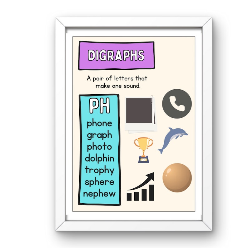Digraphs Wh, Sh, Ch, Th, Ph English for Homeschool, English Classroom ...
