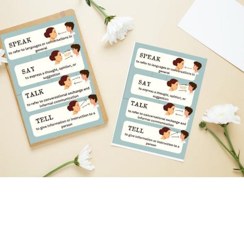 English Poster: Mastering the Difference Between "say," "tell," "speak ...