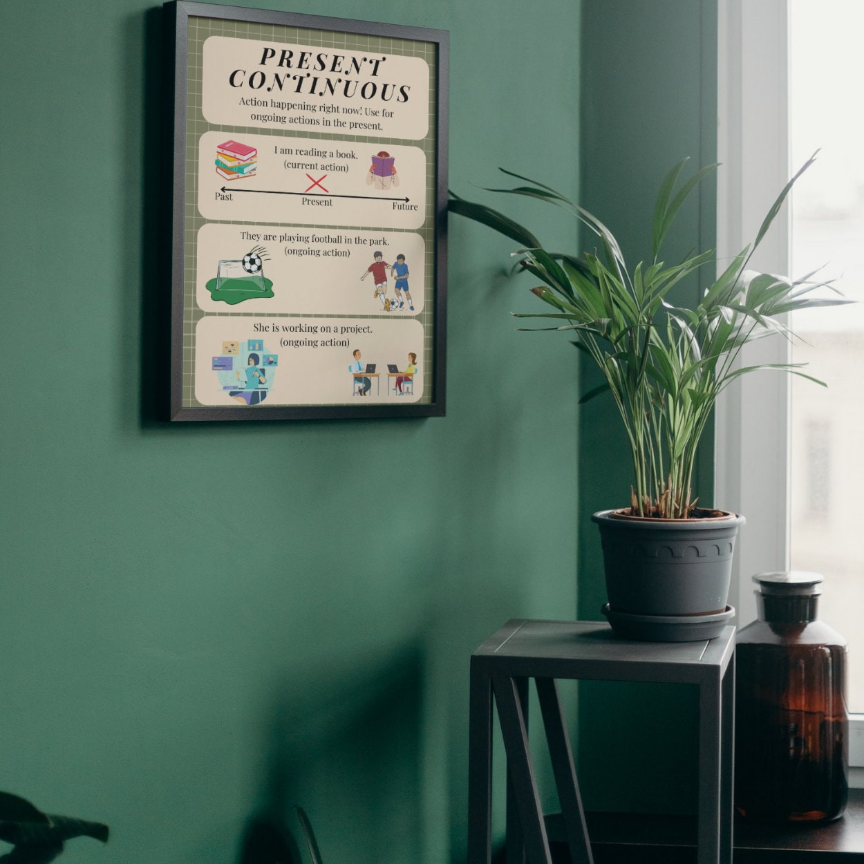 ENGLISH VERB TENSES Poster, English Grammar Chart for Homeschool ...