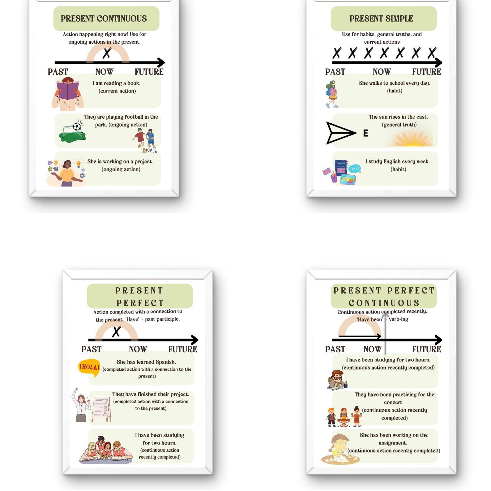 Comprehensive English Verb Tenses ESL Poster Set: Ideal for ...