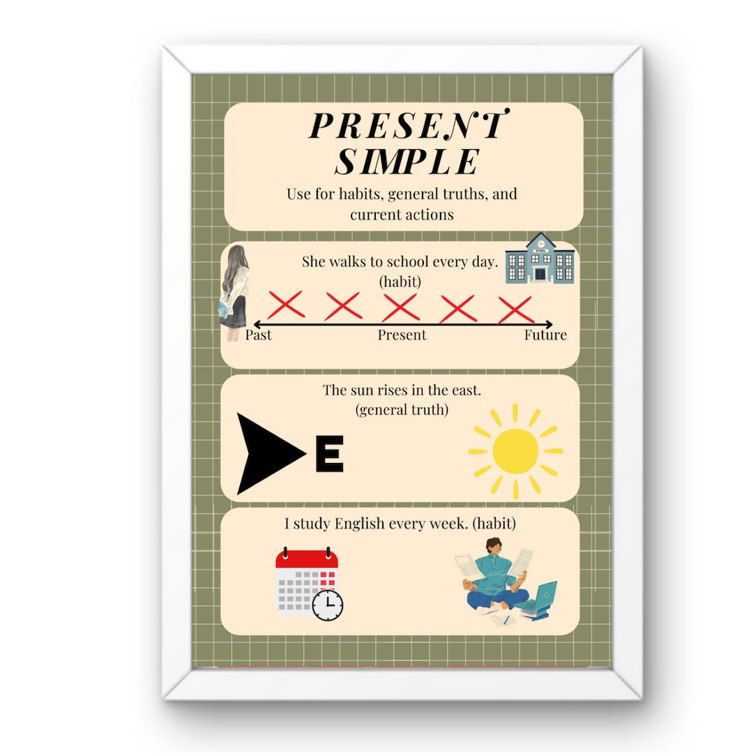 ENGLISH VERB TENSES Poster, English Grammar Chart for Homeschool ...