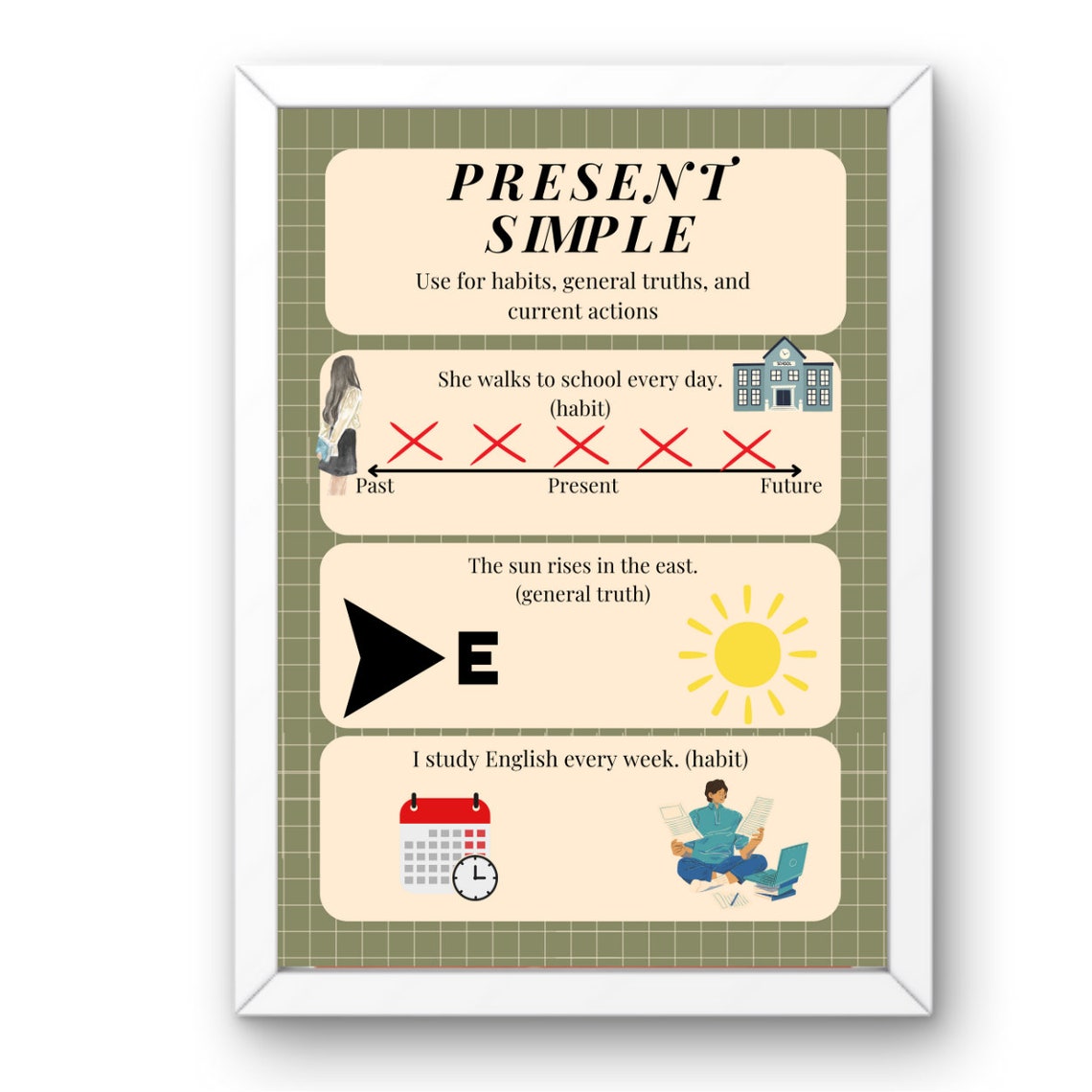 ENGLISH VERB TENSES Poster, English Grammar Chart for Homeschool ...