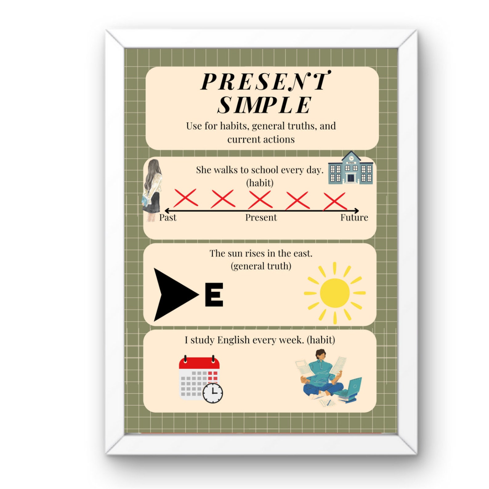 ENGLISH VERB TENSES Poster, English Grammar Chart for Homeschool ...