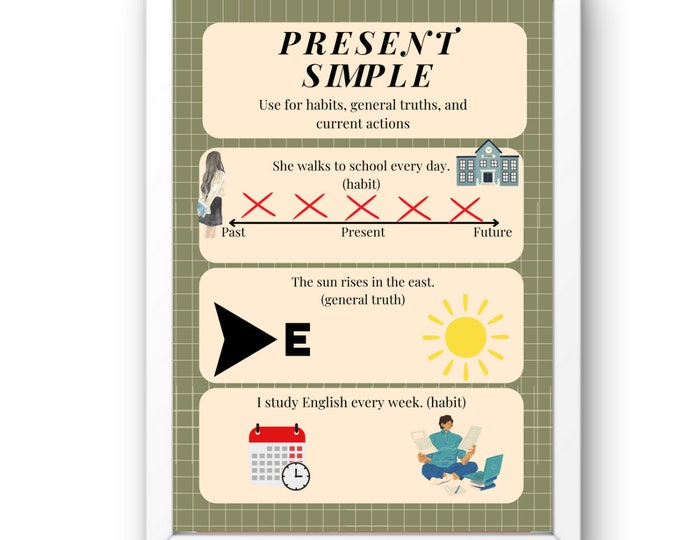 ENGLISH Verb Tenses Chart, Classroom Poster, EFL Art Print, ESL Wall ...