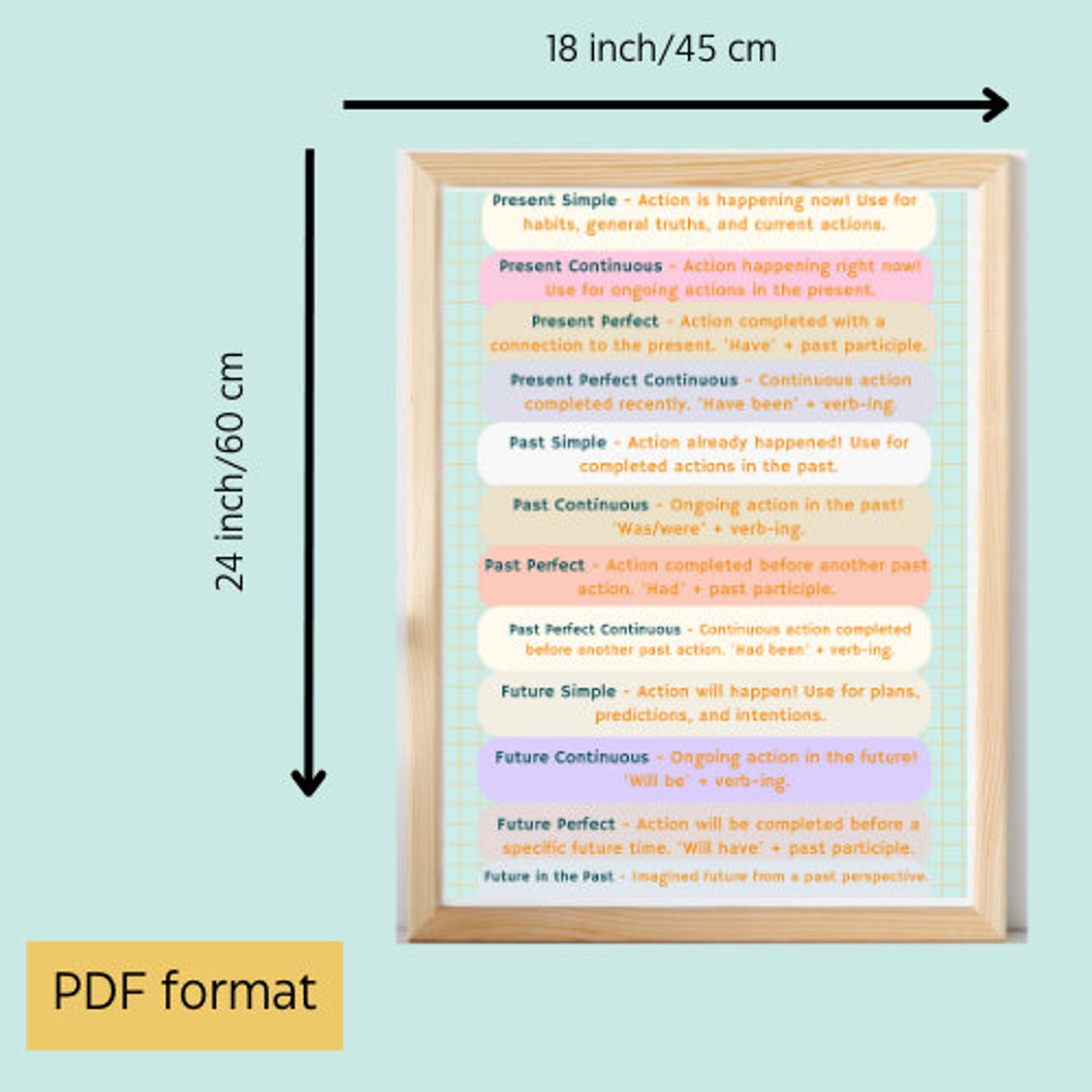 Comprehensive English Verb Tenses ESL Poster Set: Ideal for ...