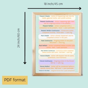 Comprehensive English Verb Tenses ESL Poster Set: Ideal for ...