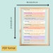 Comprehensive English Verb Tenses ESL Poster Set: Ideal for ...