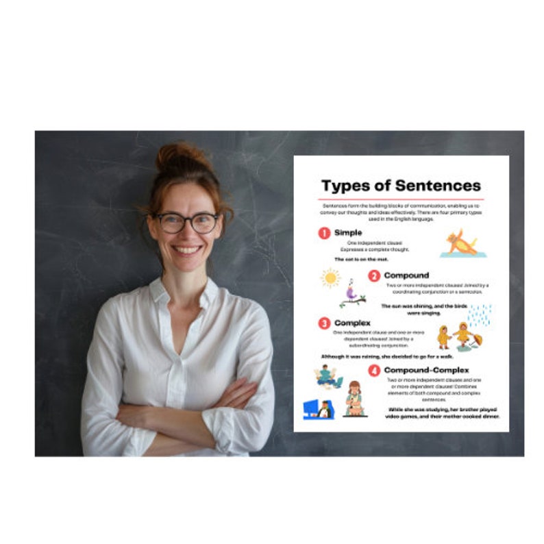 Types of Sentences Home Decor, English Teacher Help, School, Homeschool ...