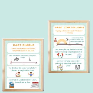 Comprehensive English Verb Tenses ESL Poster Set: Ideal for ...