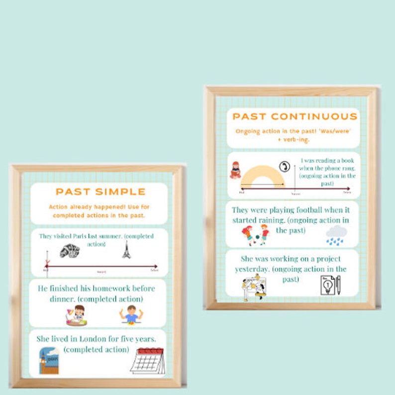 Comprehensive English Verb Tenses ESL Poster Set: Ideal for ...