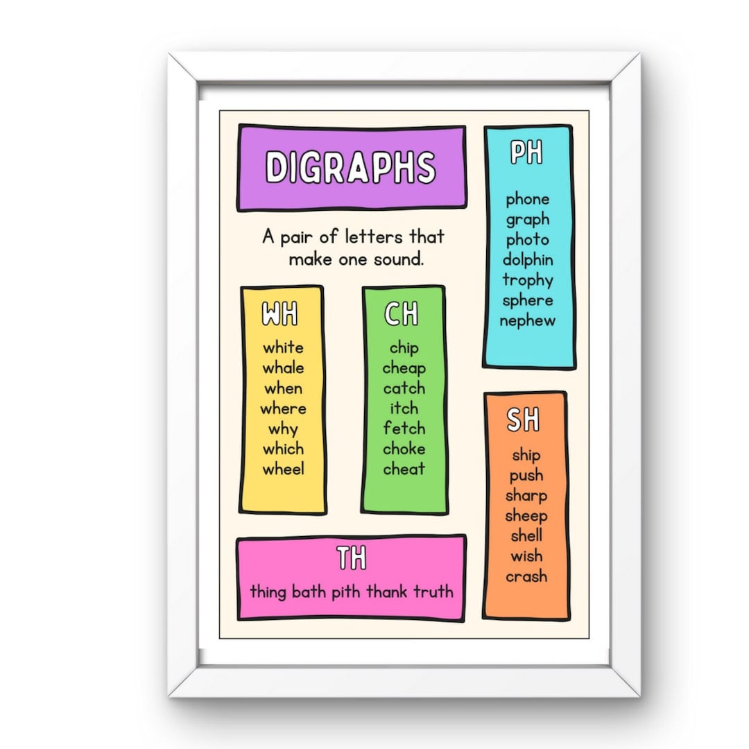 Digraphs Wh, Sh, Ch, Th, Ph English for Homeschool, English Classroom ...