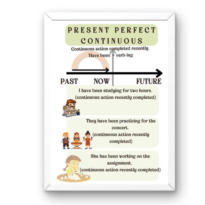 Comprehensive English Verb Tenses ESL Poster Set: Ideal for ...