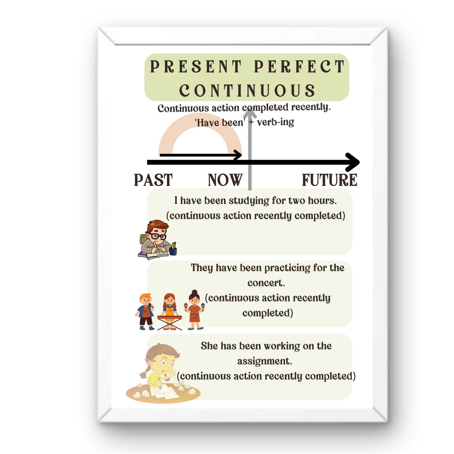 Comprehensive English Verb Tenses ESL Poster Set: Ideal for ...