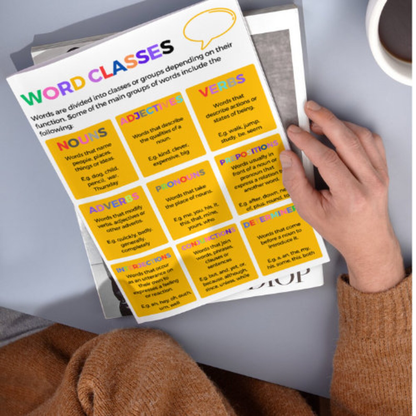 PARTS OF SPEECH, Grammar Chart for Homeschool, Classroom Poster ...