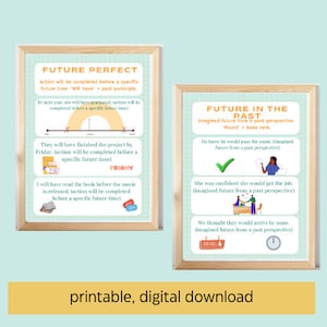 Comprehensive English Verb Tenses ESL Poster Set: Ideal for ...