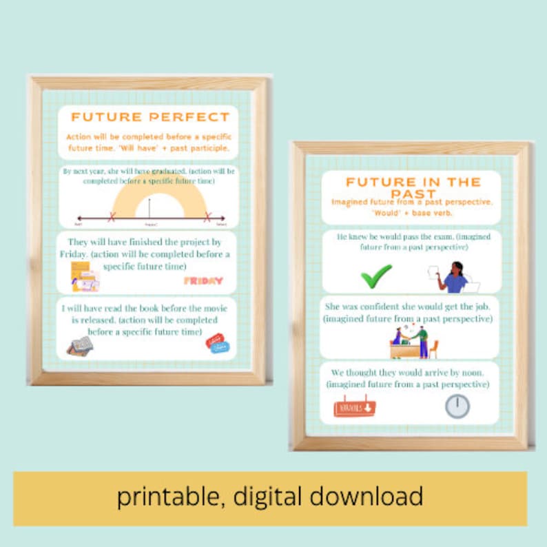 Comprehensive English Verb Tenses ESL Poster Set: Ideal for ...