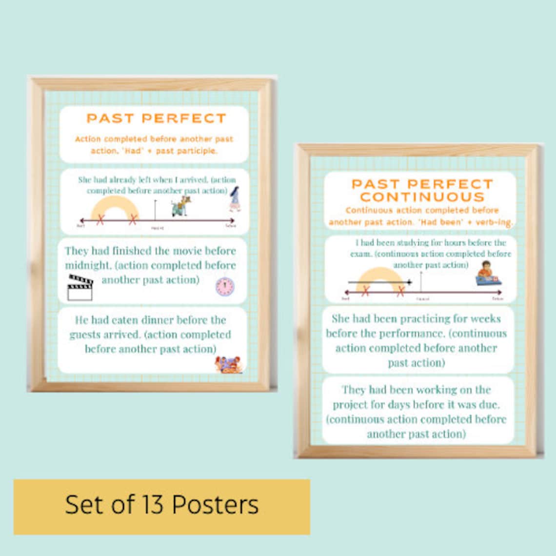 Comprehensive English Verb Tenses ESL Poster Set: Ideal for ...