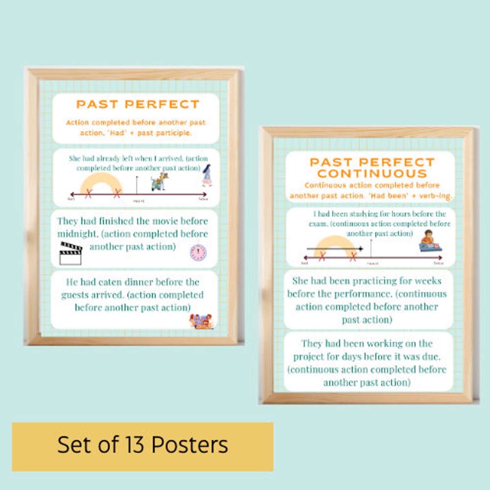 Comprehensive English Verb Tenses ESL Poster Set: Ideal for ...