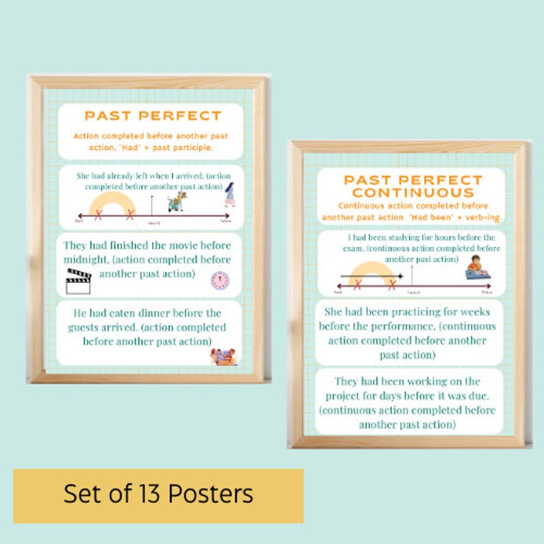 Comprehensive English Verb Tenses ESL Poster Set: Ideal for ...