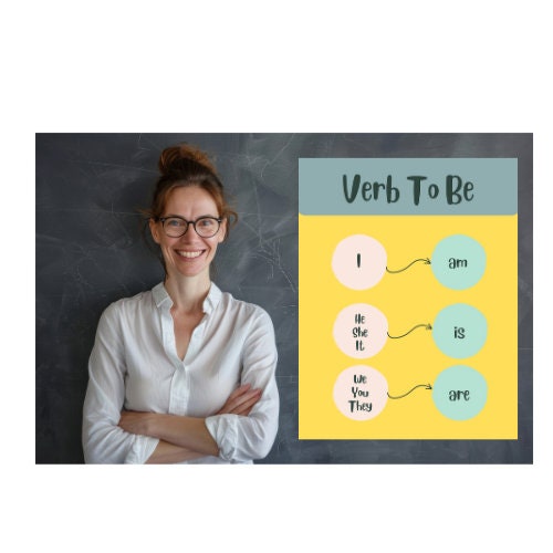 Verb to Be Poster, English Grammar for Homeschool, English Classroom ...
