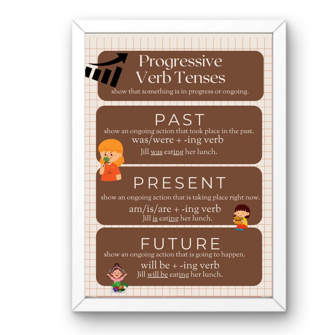 Comprehensive English Progressive Verb Tenses ESL Poster Set: Ideal for ...