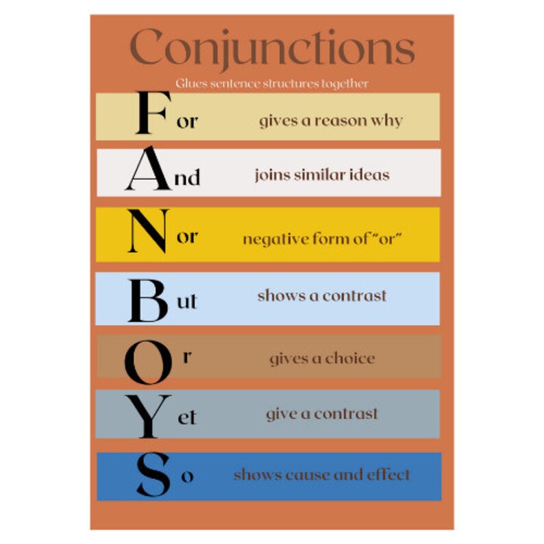 Bundle of Digital Posters for English Parts of Speech and Grammar ...