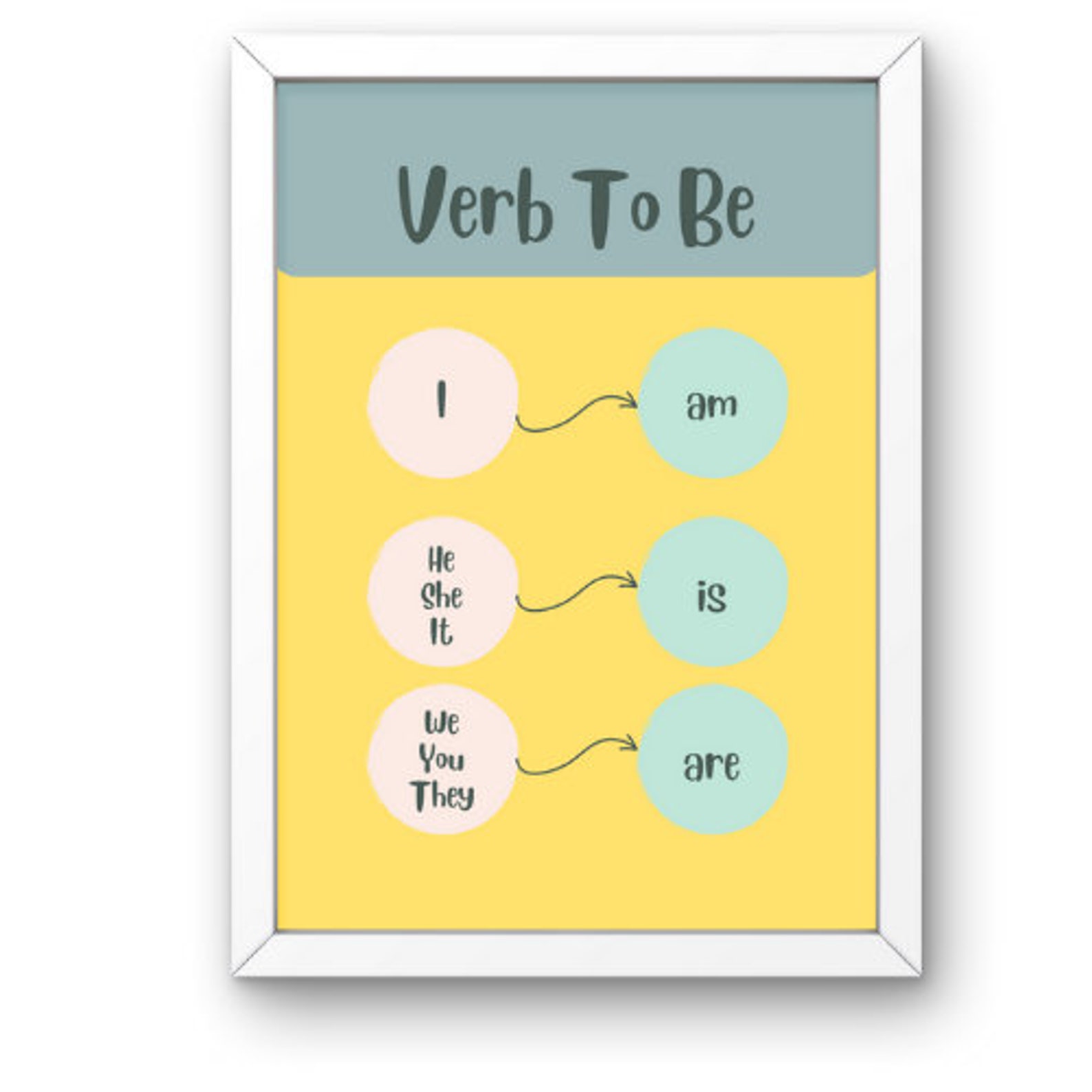 Verb to Be Poster, English Grammar for Homeschool, English Classroom ...