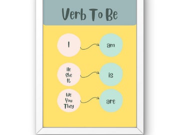 ENGLISH VERB TENSES Poster, English Grammar Chart for Homeschool ...