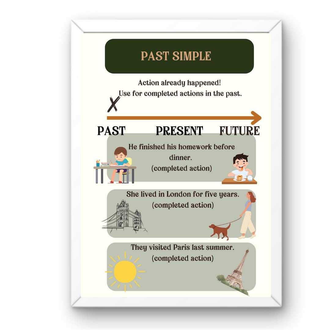 Comprehensive English Verb Tenses ESL Poster Set: Ideal for ...