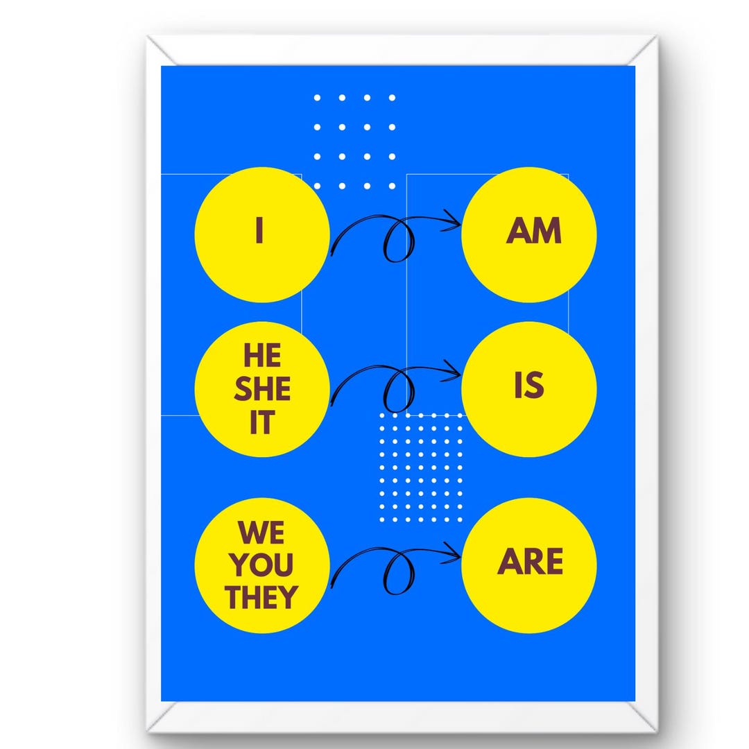 Verb to Be Poster, English Grammar for Homeschool, English Classroom ...