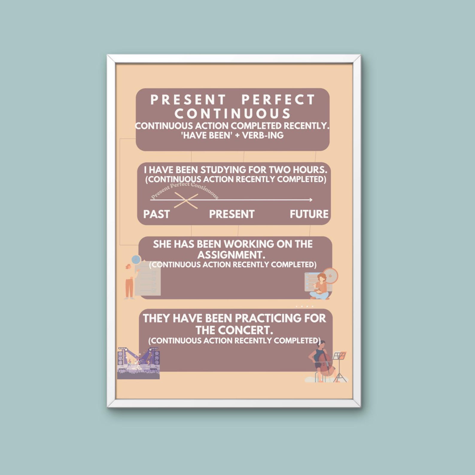 Comprehensive English Present Verb Tenses ESL Poster Set: Ideal for ...
