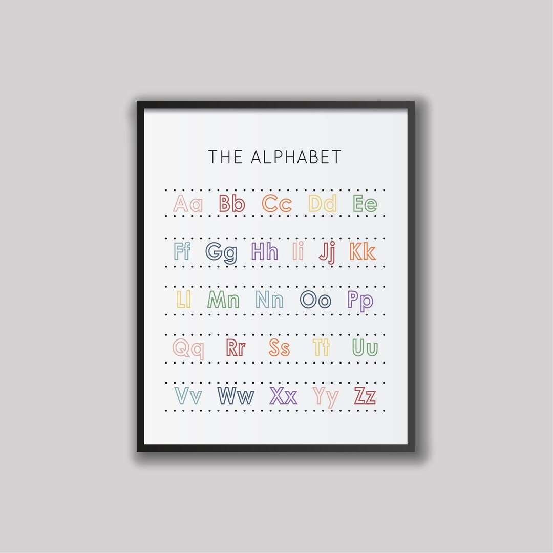 Educational Printable the Alphabet Poster in English Poster for ...