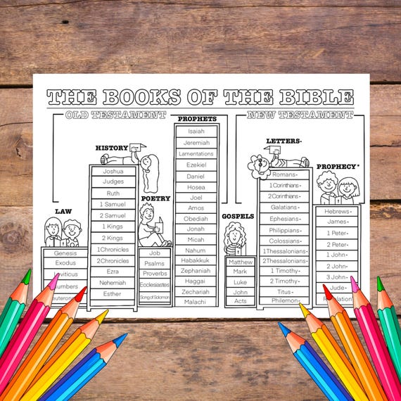 Books Of The Bible Activity Sheets Old Testament – History” Review