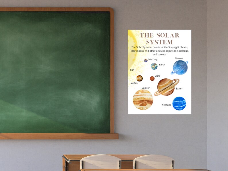 Solar System and Planets Poster - Classroom Decor Space Study ...