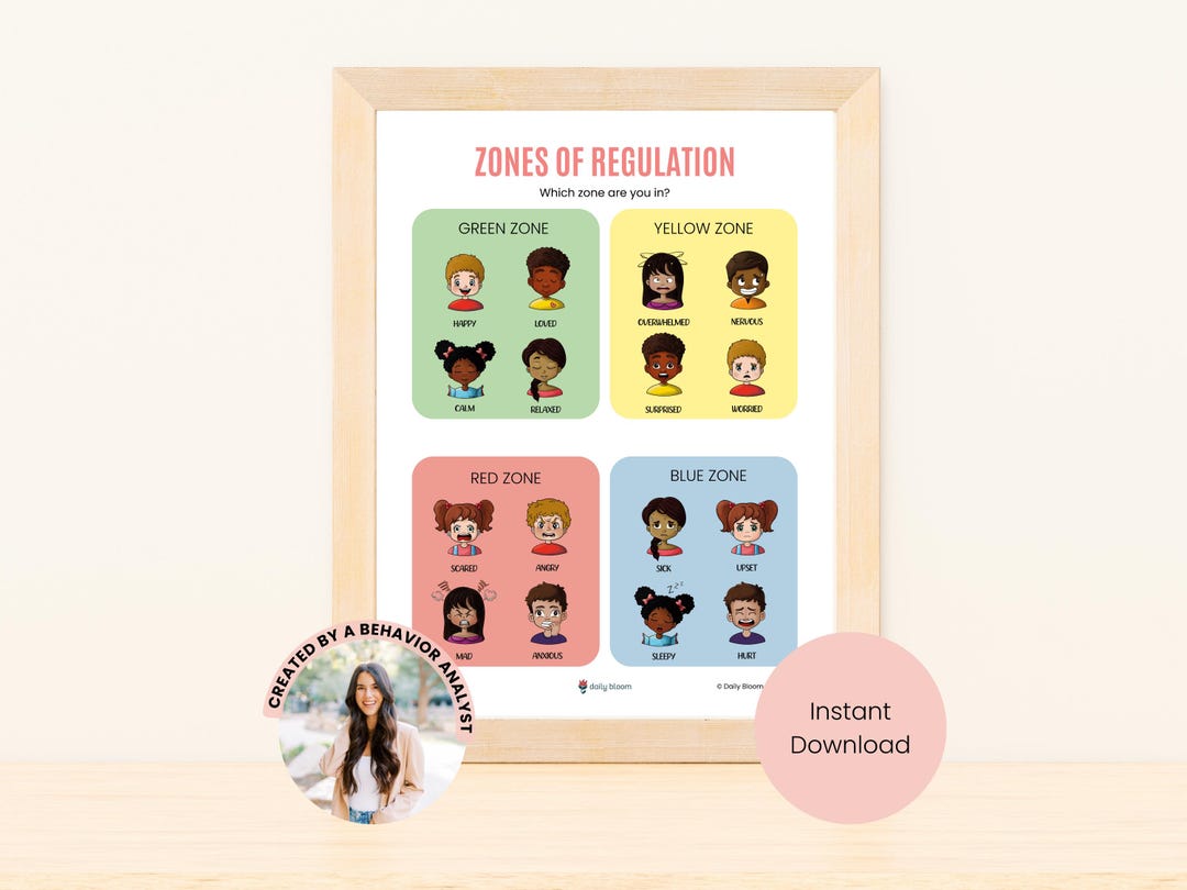 Zones of Regulation Poster, Emotional Regulation Poster, Calm Down ...
