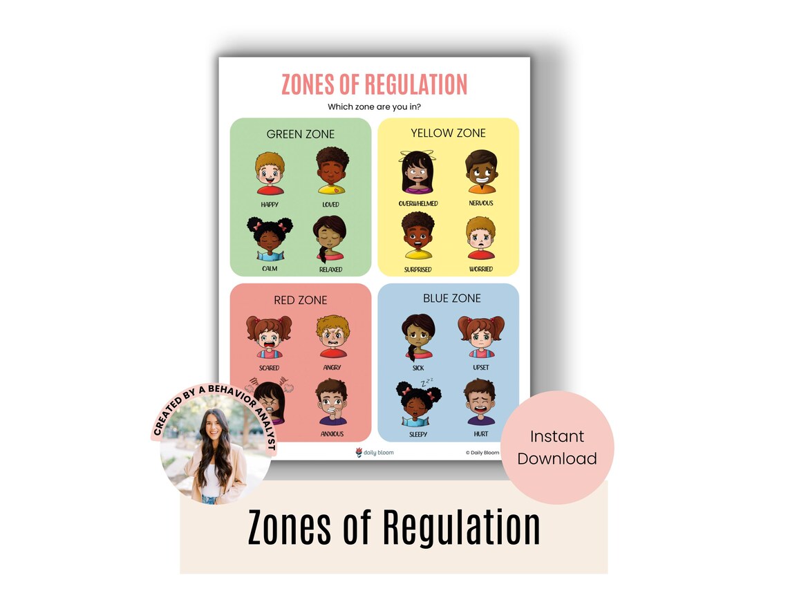 Zones of Regulation for Kids, Emotional Regulation, Calm Down Corner ...