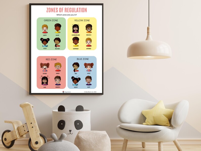 Zones of Regulation Poster, Emotional Regulation Poster, Calm Down ...