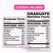 Graduation Facts PNG| College Grad| High School Graduate| 2 Designs - Etsy