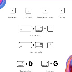 Canva Guide With PLR, Canva Guide for Beginners, Canva Toolbar Guide, How to Use Canva, Canva ...