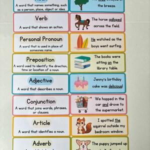 Parts of Speech Flashcards,english Grammar Exercises, Grammar ...