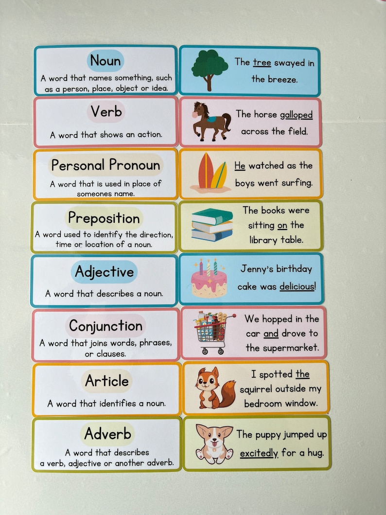 Parts of Speech Flashcards,english Grammar Exercises, Grammar ...
