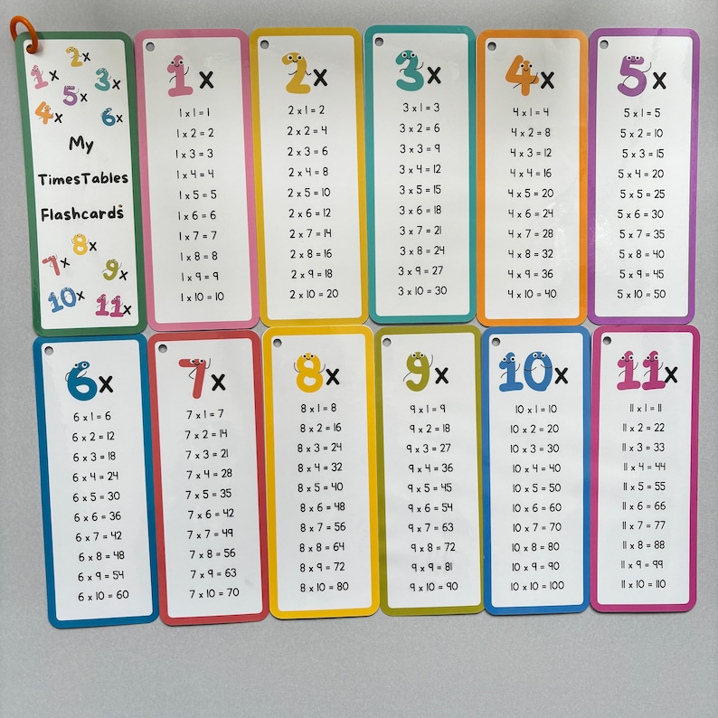Multiplication Flashcards Times Table Flashcards for Kids, Math ...