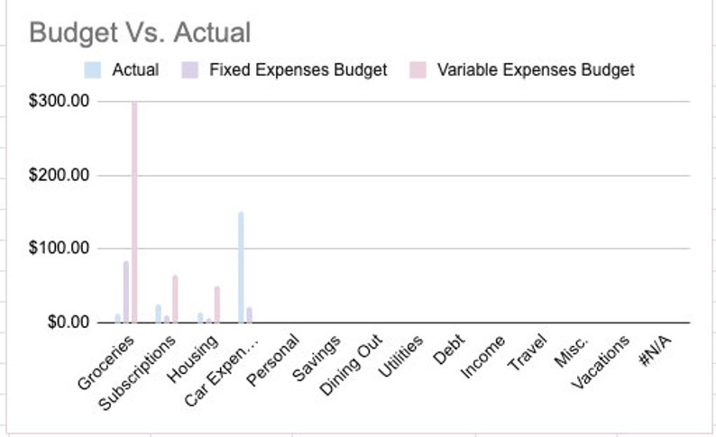 Monthly Budget Spreadsheet Template | Google Sheets Budget Planner ...