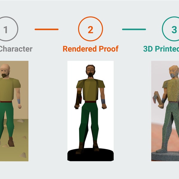 3d Printed Runescape Character - Etsy