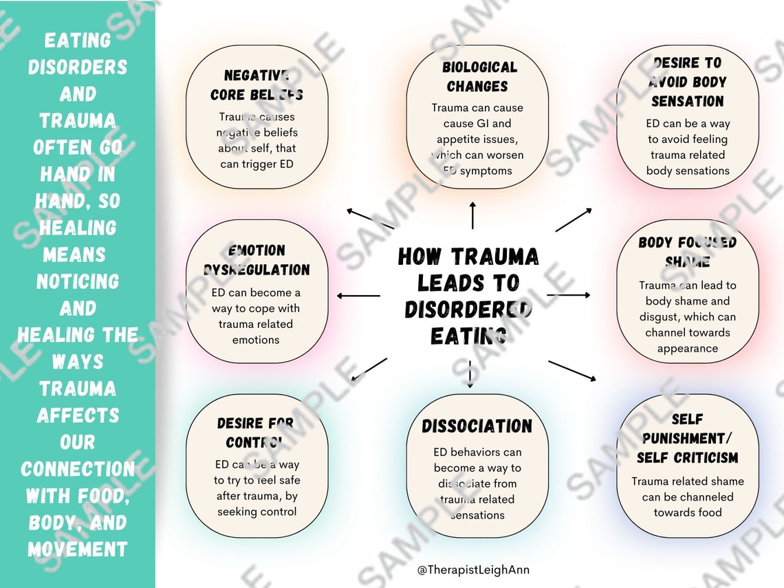 Trauma and Eating Disorders Infographic - Etsy