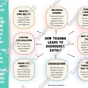 Trauma and Eating Disorders Infographic - Etsy
