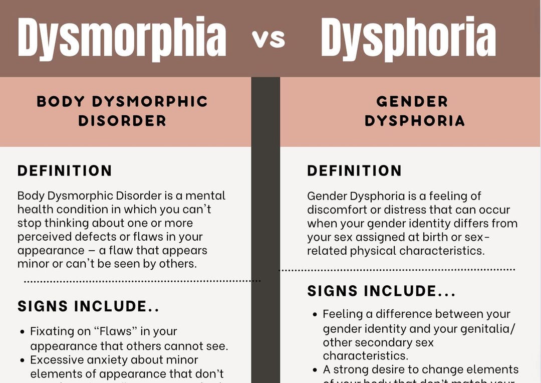 Body Dysmorphia Vs. Gender Dysphoria - Etsy