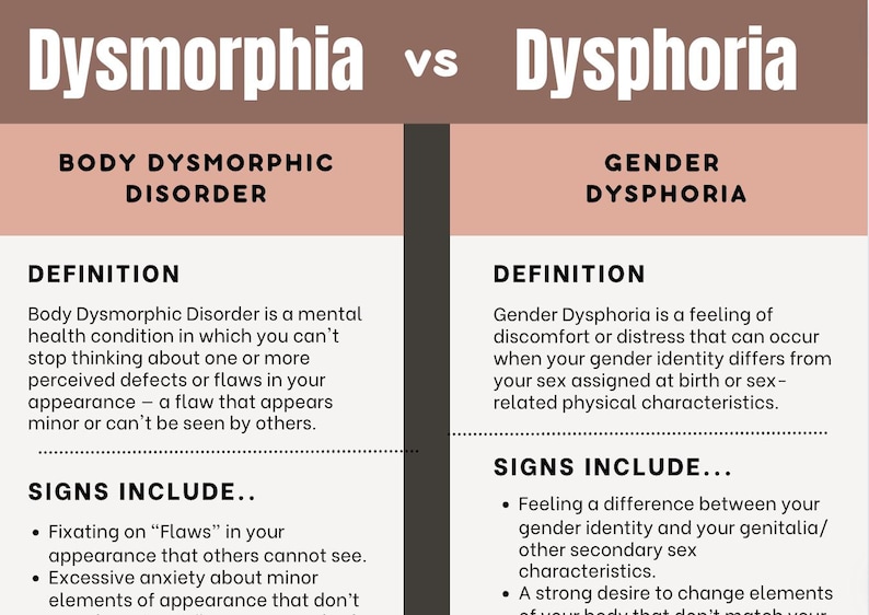 Body Dysmorphia Vs. Gender Dysphoria - Etsy